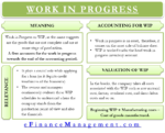 Work in Progress – Meaning, Importance, Accounting And More