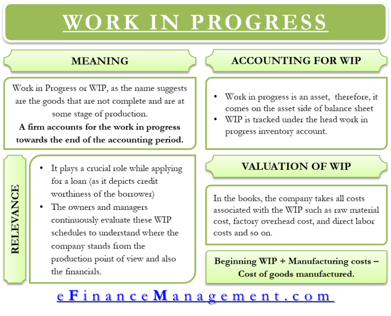 Work in Progress – Meaning, Importance, Accounting And More