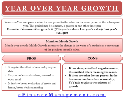 Year-over-Year (YoY) Growth - eFinanceManagement