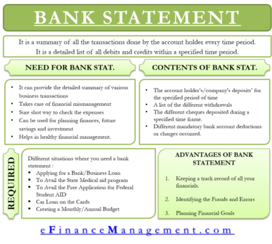 Bank Statement - Bank Summary | Uses and Record