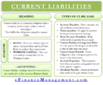 Current Liability – Meaning, Types, Accounting And More