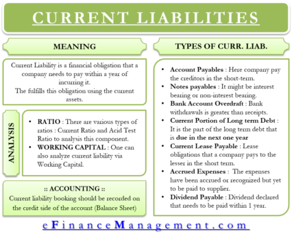 Current Liability – Meaning, Types, Accounting And More