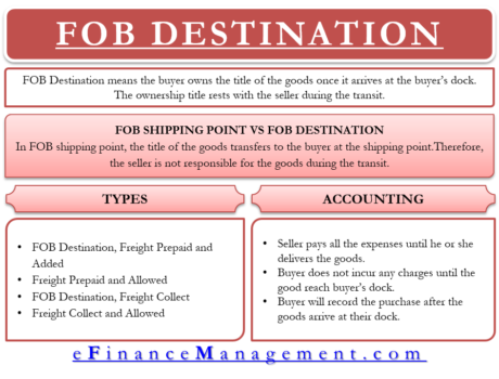 FOB Destination – Meaning, Types, Importance And More