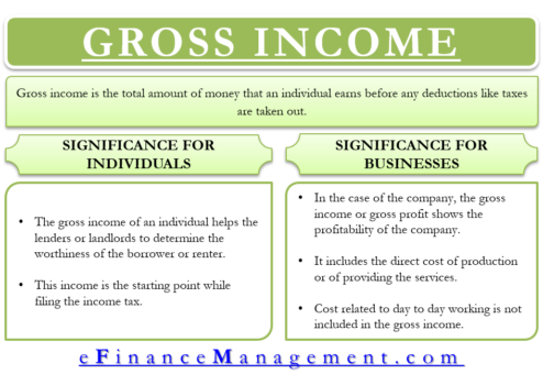 Gross Income - Concept With Examples - eFinanceManagement