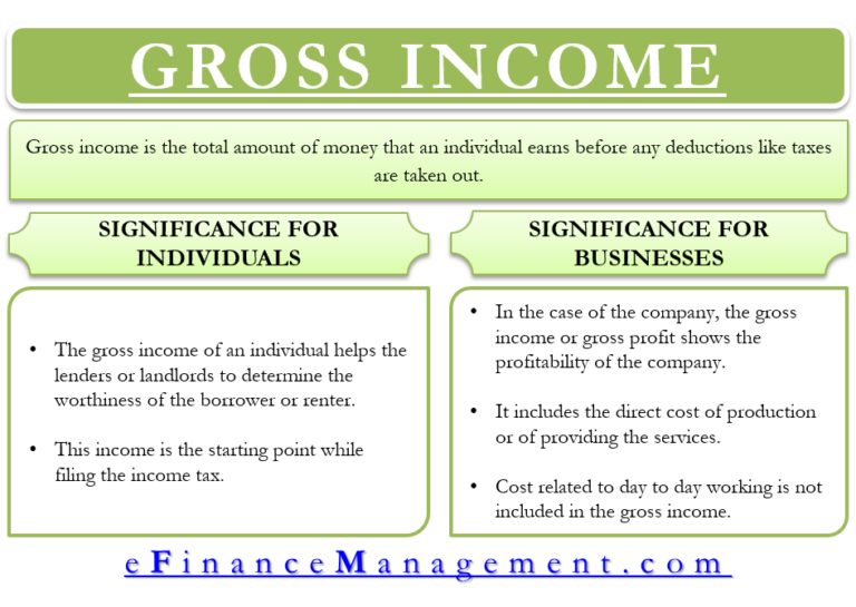 Gross Income - Concept With Examples - eFinanceManagement