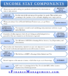 Income Statement |Structure | Components - eFinanceManagement