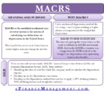 MACRS – Meaning, Importance, Calculation And More