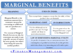 Marginal Benefit – Meaning, Importance And More