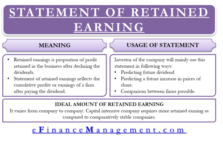 Statement of Retained Earnings - eFinanceManagement