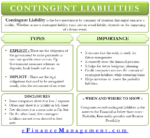 Contingent Liability – Meaning, Importance, Types And More