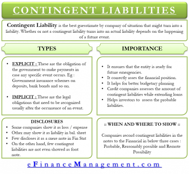 Contingent Liability – Meaning, Importance, Types And More