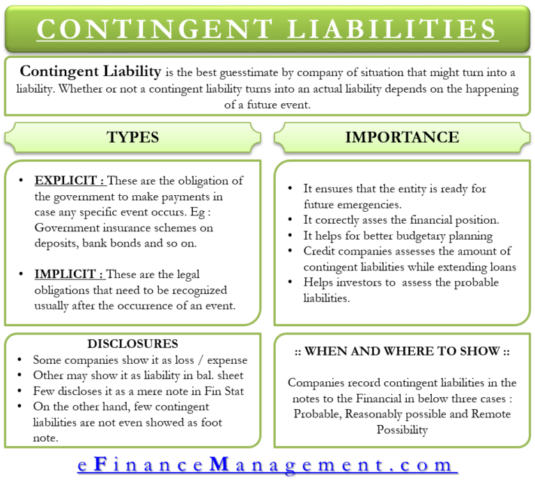 Contingent Liability – Meaning, Importance, Types And More