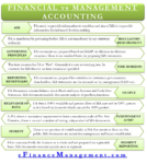 Difference between Financial and Management Accounting | eFM