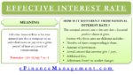 Effective Interest Rate – Meaning, Formula, Importance And More