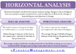 Horizontal Analysis | Concept | Examples - eFinanceManagement