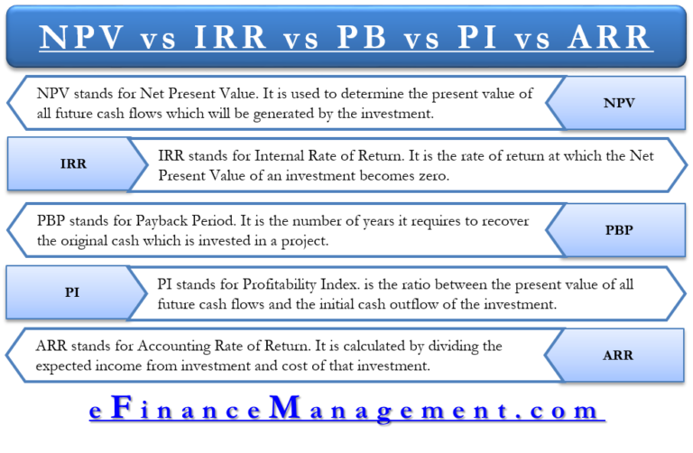 NPV vs IRR vs PB vs PI vs ARR | Comparision of all Evaluation Methods