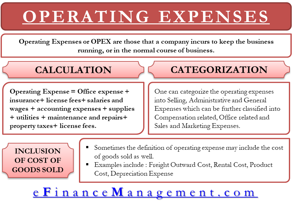 Operating Expenses Meaning Importance And More