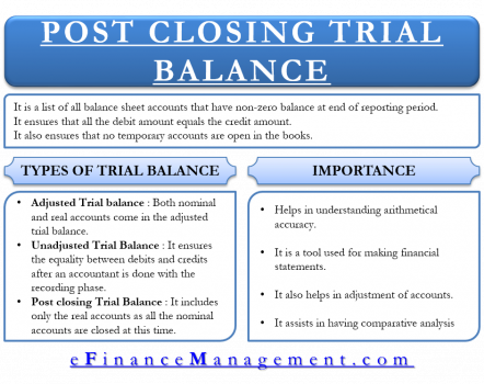Post-closing Trial Balance – Meaning, Purpose And More