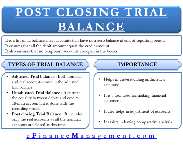 Post-closing Trial Balance – Meaning, Purpose And More