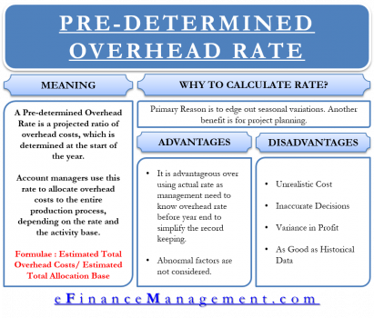Pre-determined Overhead Rate – Meaning, Calculation And More