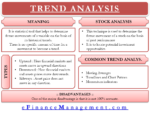 Trend Analysis – What It Means, Uses, Types And More
