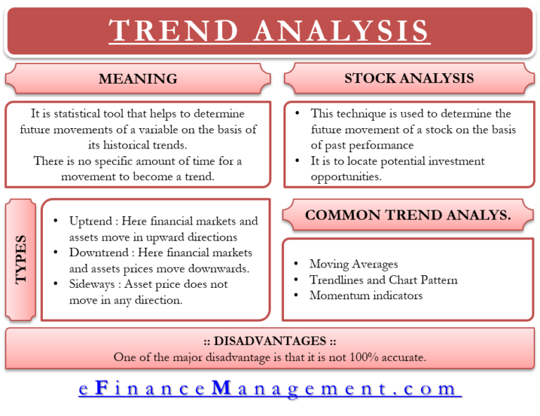 Trend Analysis – What It Means, Uses, Types And More