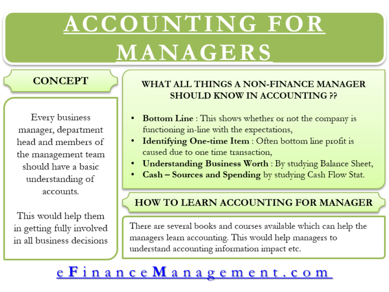 What Is Accounting for Managers? - eFinanceManagement