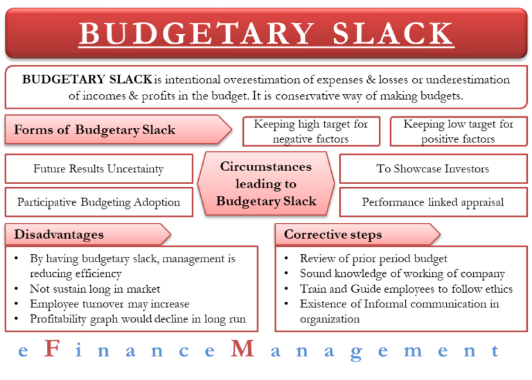 Budgetary Slack - eFinanceManagement Budgeting