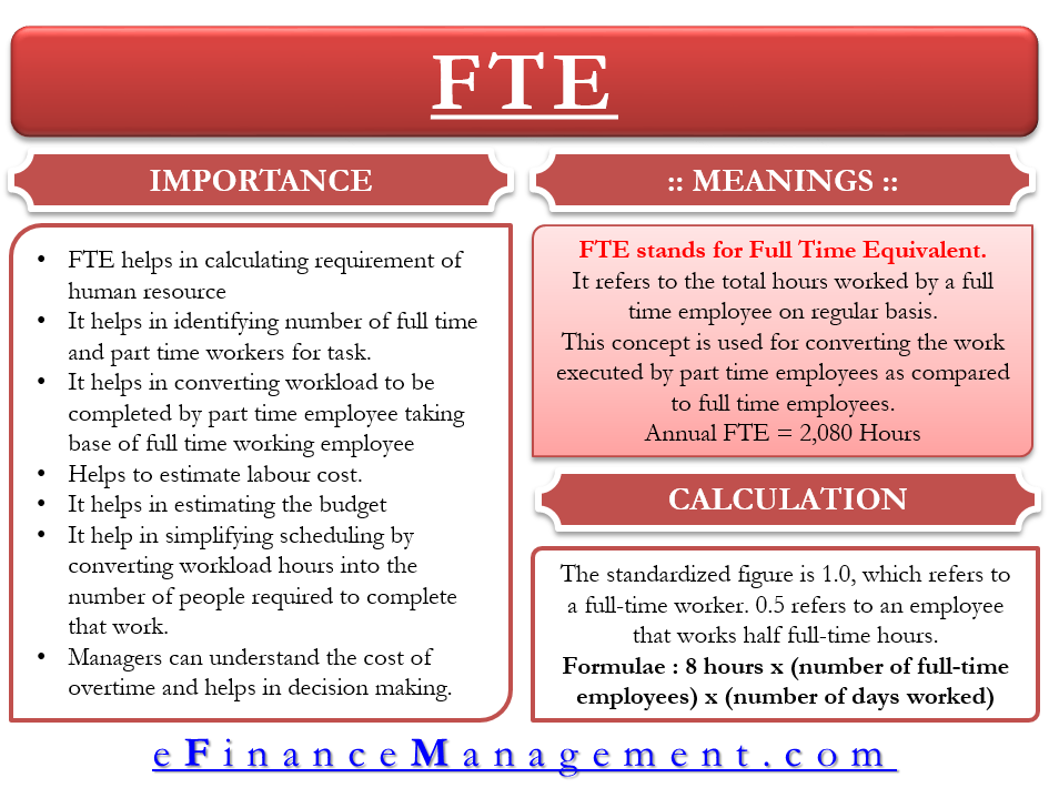 FTE Full Time Equivalent Define Example Calculation Importance