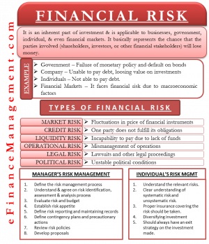 Financial Risk – Meaning, Type, Management by Managers and Individuals