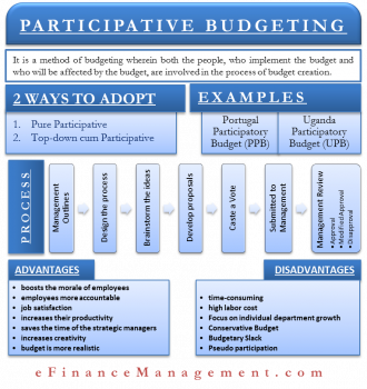 Participative Budgeting - What is it? Example, Process, Pros & Cons | eFM