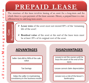 Prepaid Lease | Concept | Benefits | Issues - eFinanceManagement