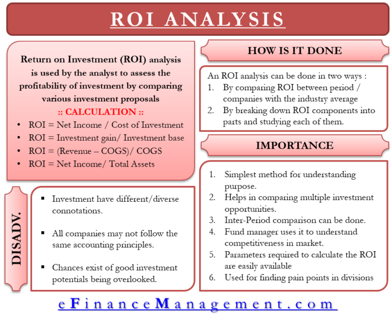 ROI Analysis – What It Is And Why It Is Important?