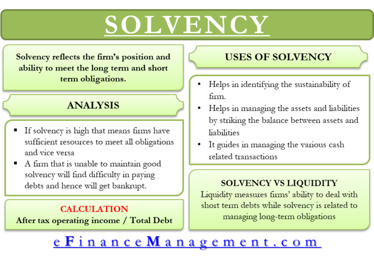 Solvency - eFinanceManagement