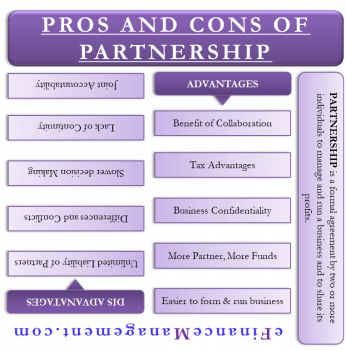 Advantages and Disadvantages of Partnership | eFinanceManagement