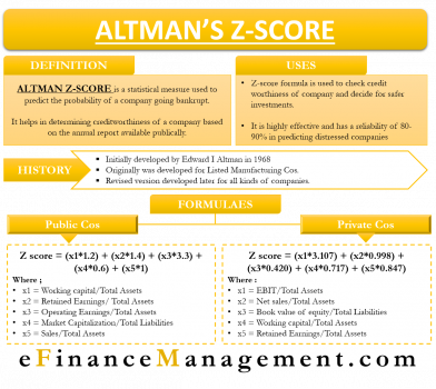 Altman Z-Score | Formula | How to predict bankruptcy | eFM