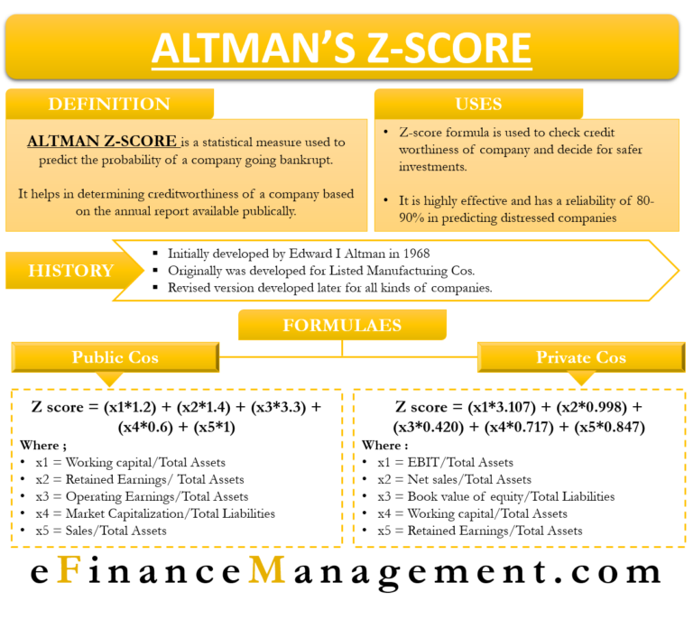 Altman Z-Score | Formula | How to predict bankruptcy | eFM