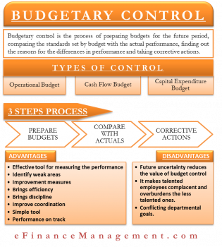 Budget Control |Concept| Types | Advantages - eFinanceManagement