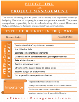 Budgeting in Project Management - eFinanceManagement