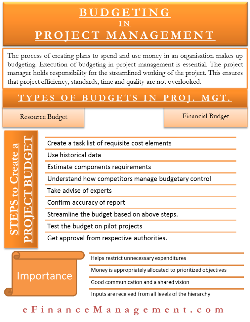 Budgeting in Project Management - eFinanceManagement
