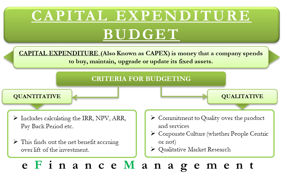 Capital Expenditure Budget Concept EFinanceManagement Capital Expenditure Budget Concept EFinanceManagement