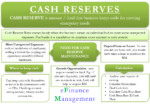 Cash Reserves – Meaning, Importance And How To Calculate It | eFM