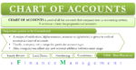 Chart of Accounts Example