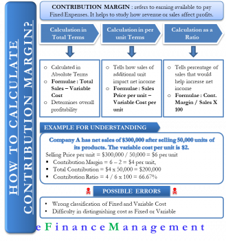 How to Calculate Contribution Margin? Forms, Example, Probable Errors