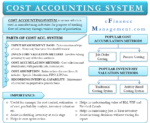 Cost Accounting Systems – Meaning, Importance And More