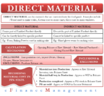 What is Direct Material? | Examples, Calculation, In Financial Statements