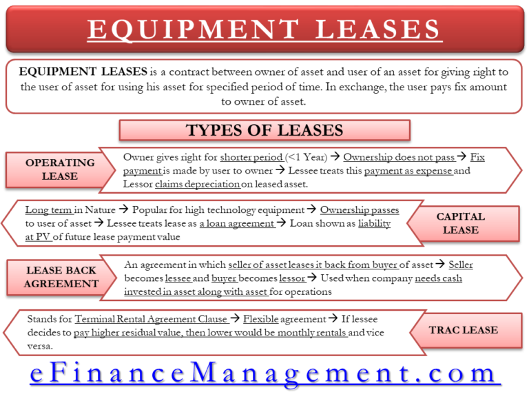 Types of Equipment Leases - Operating, Capital, Leaseback & TRAC| eFM