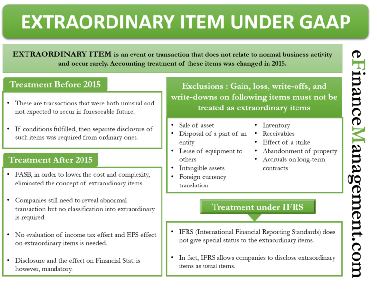 Extraordinary Items Under GAAP – All You Need To Know