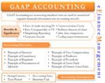 GAAP Accounting – All You Need To Know - eFinanceManagement