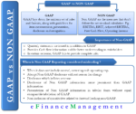 GAAP vs Non-GAAP – All You Need To Know